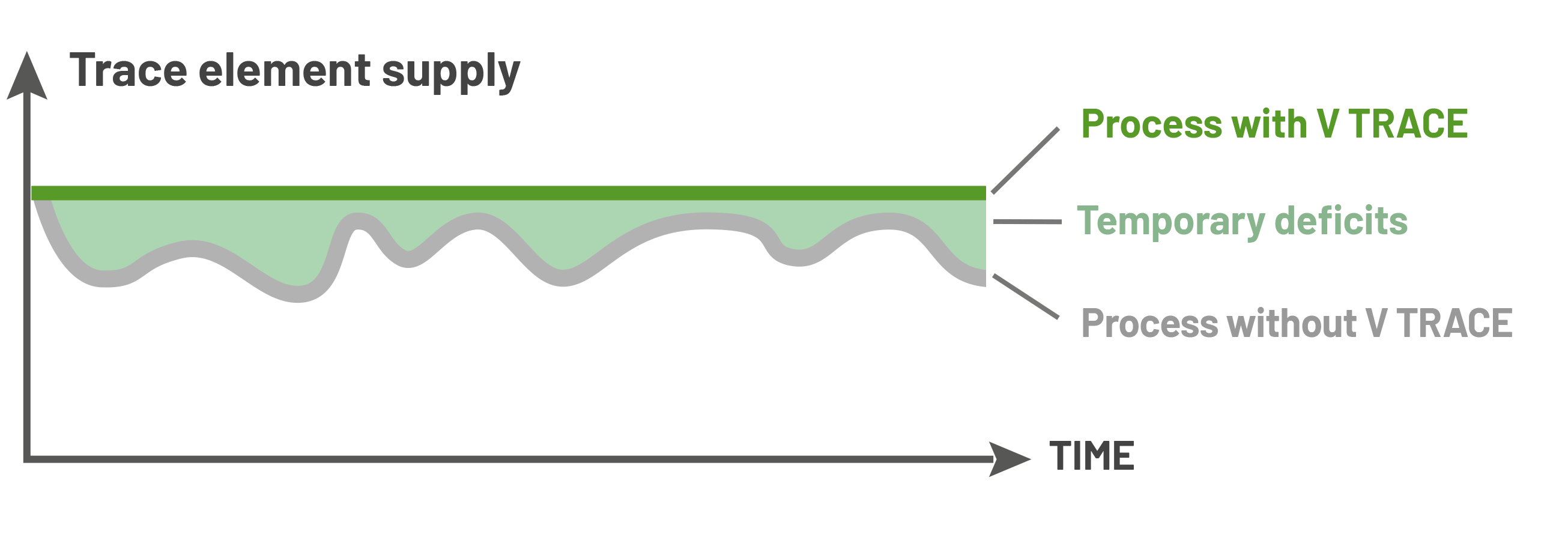V Trace - Biopract
